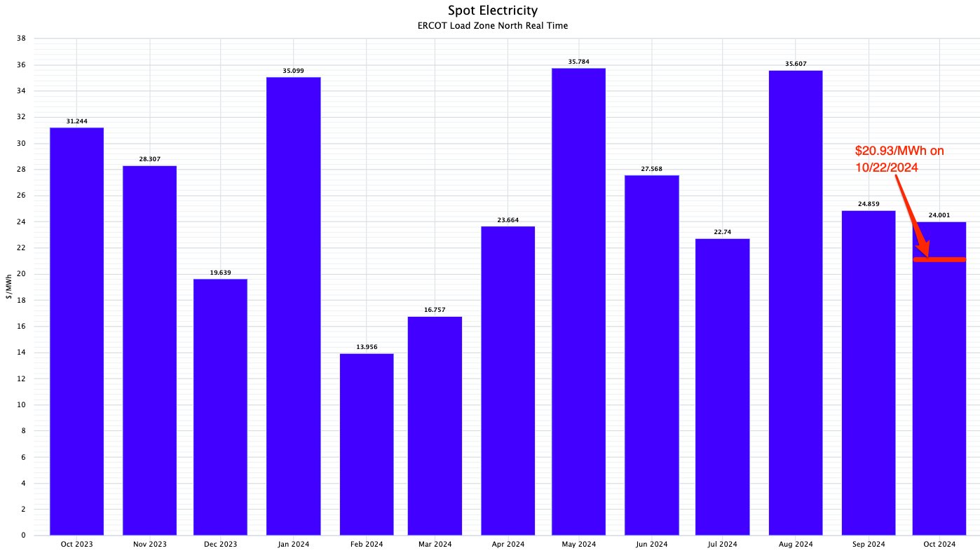 ENERGY MARKET & DIGITAL ASSET BRIEF | energy_market_and_digital_asset_brief